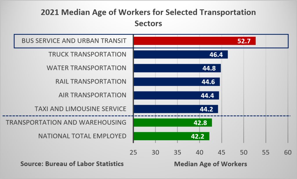 Bus Driver Recruitment and Retention in Challenging Times - Transit ...