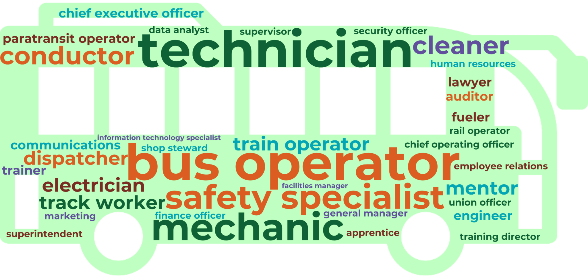 Career Pathways - Transit Workforce Center